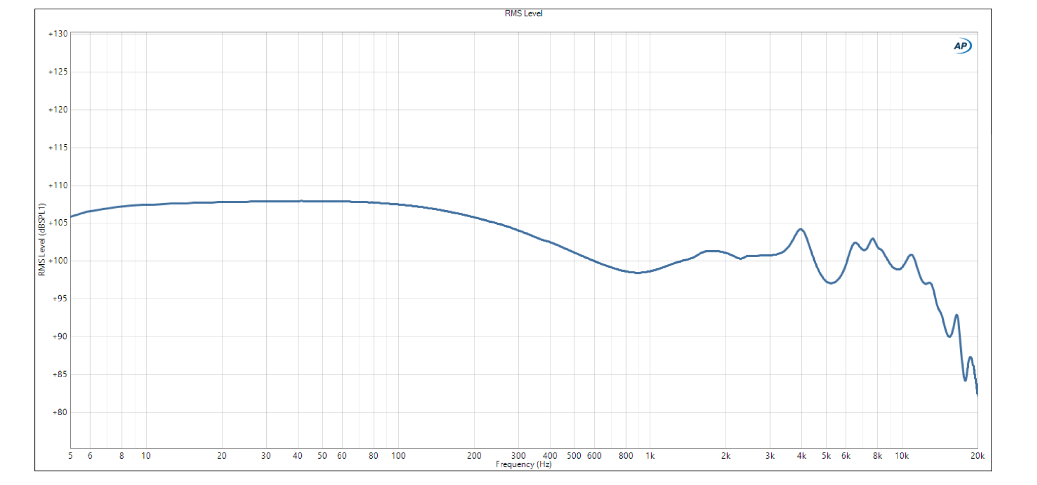 Andromeda Emerald Sea – Campfire Audio