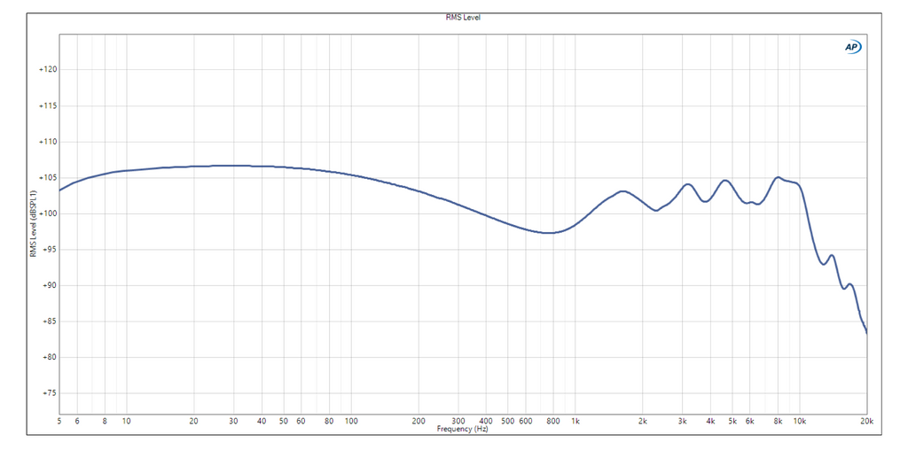 Andromeda 10 – Campfire Audio