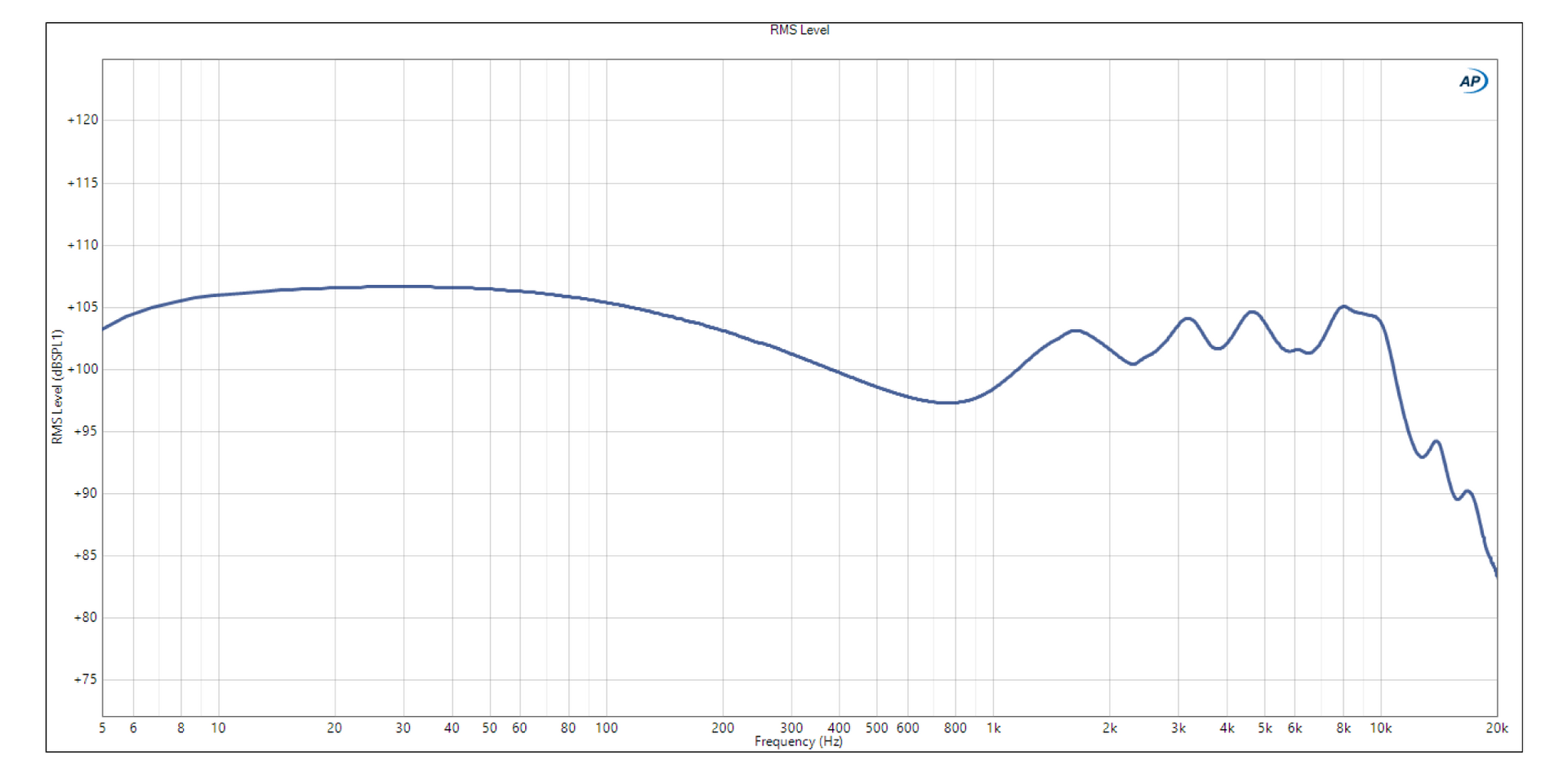 Andromeda 10 – Campfire Audio