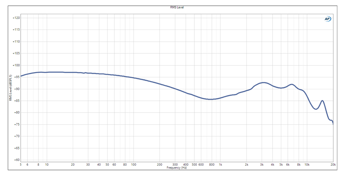 Axion – Campfire Audio