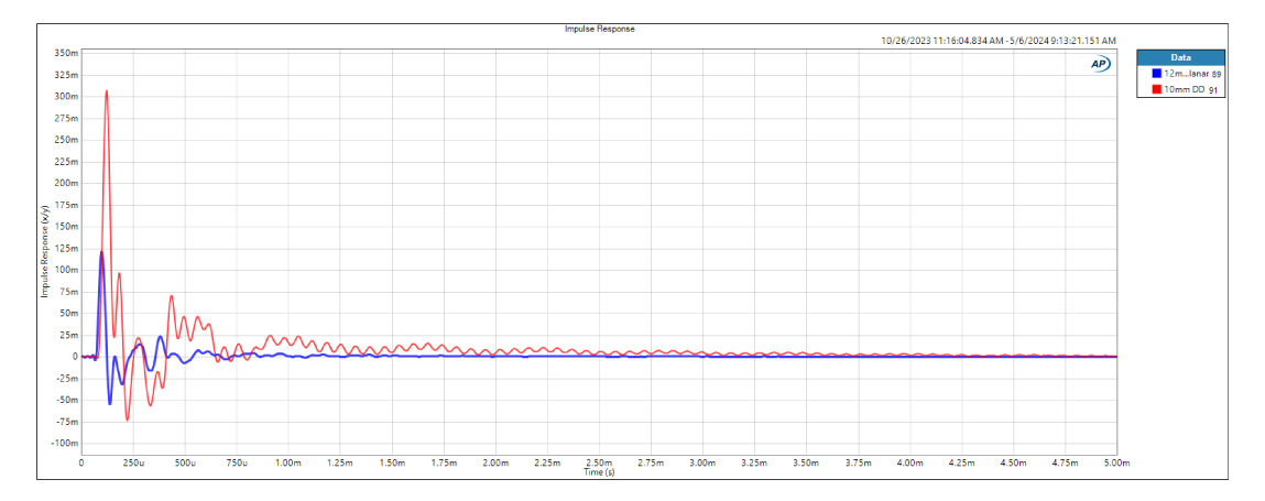Moon Rover – Campfire Audio