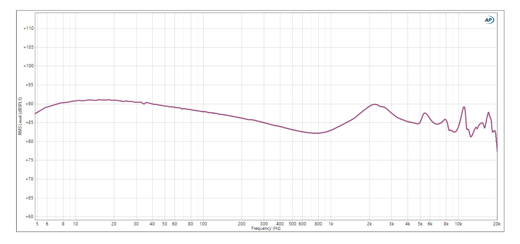 Moon Rover – Campfire Audio