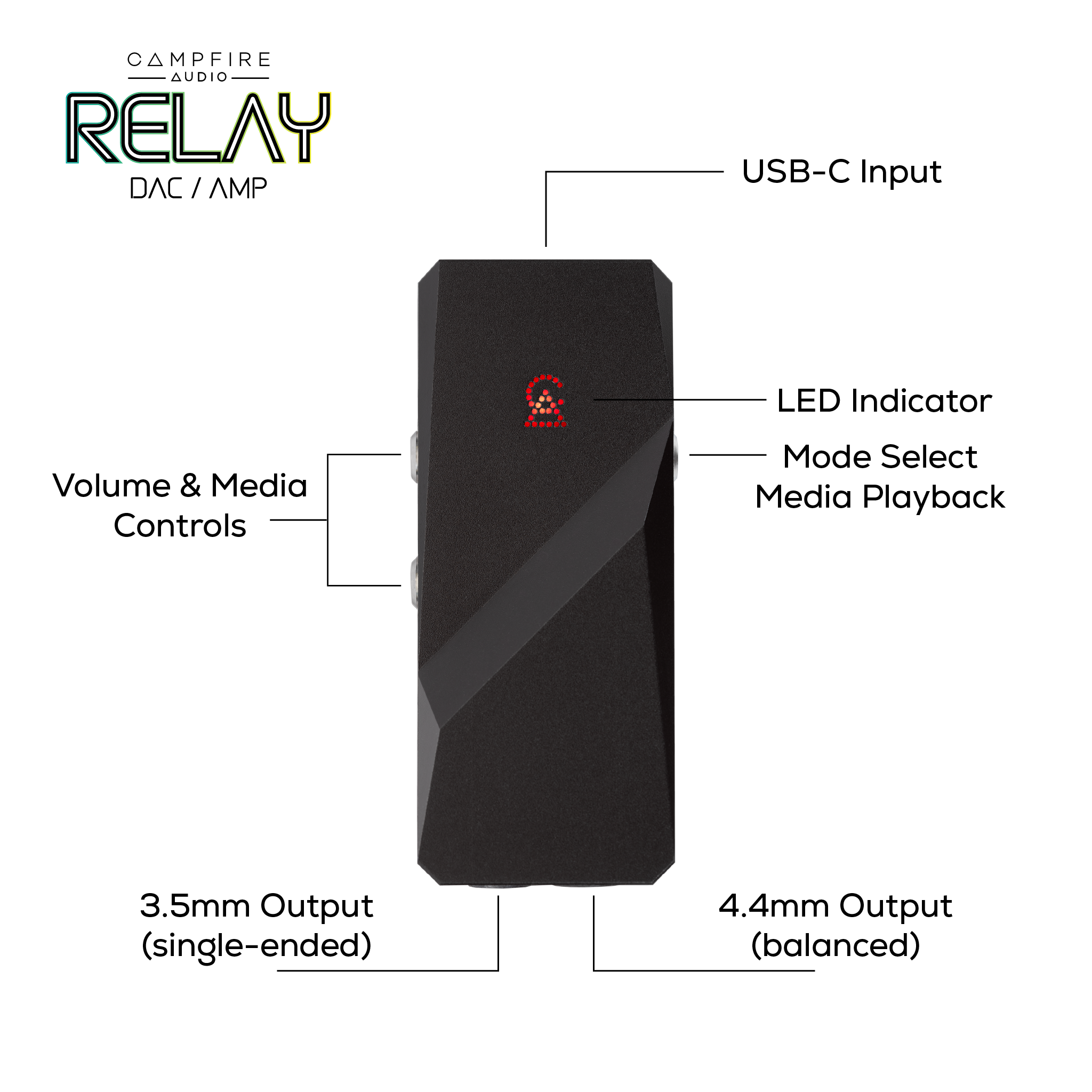 Relay DAC/AMP – Campfire Audio